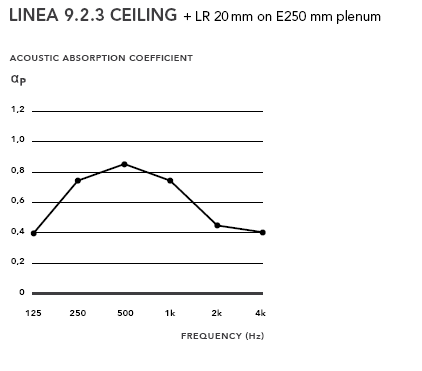 Laudescher LINEA 9.2.3 – Suspended Ceiling | Acoustic Products
