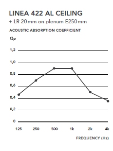 Laudescher LINEA 422 AL – Suspended Ceiling | Acoustic Products