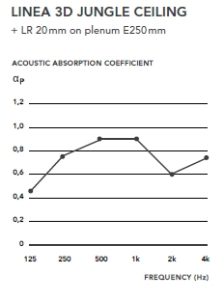 Laudescher LINEA 3D Edge – Jungle | Acoustic Products