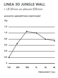 Laudescher LINEA 3D Edge – Jungle | Acoustic Products