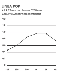 Laudescher LINEA Pop – Suspended Ceiling | Acoustic Products